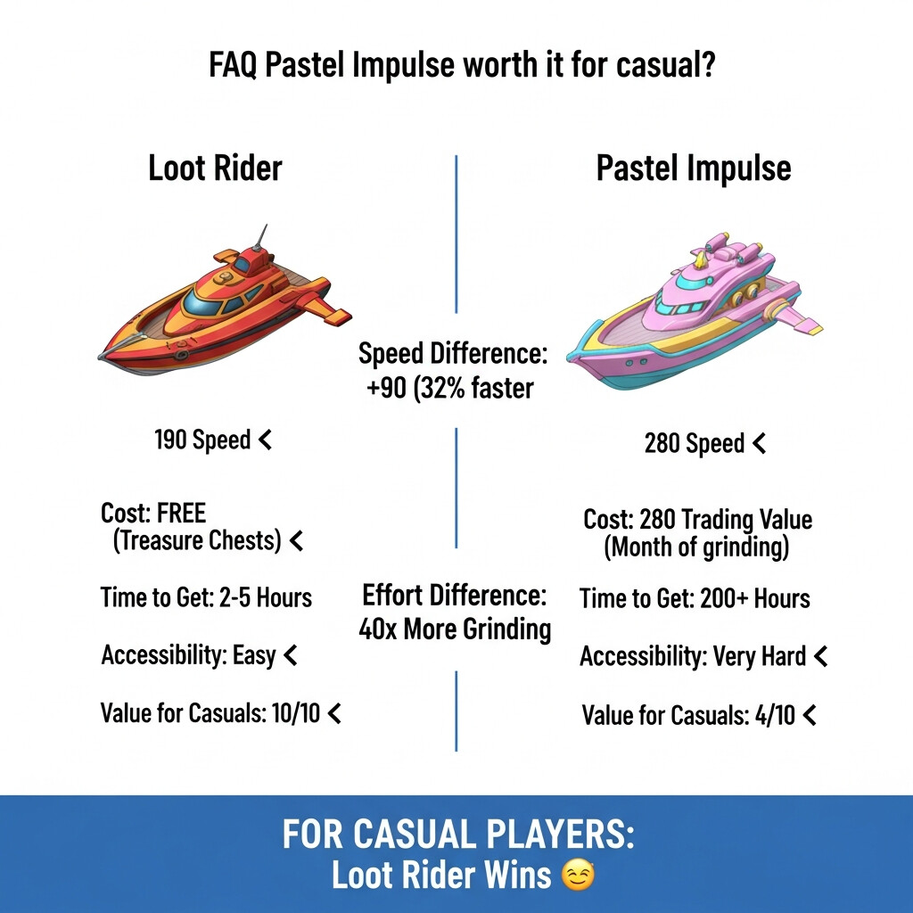 I Wasted 20K on the Wrong Boat (Fisch Boat Tier List)