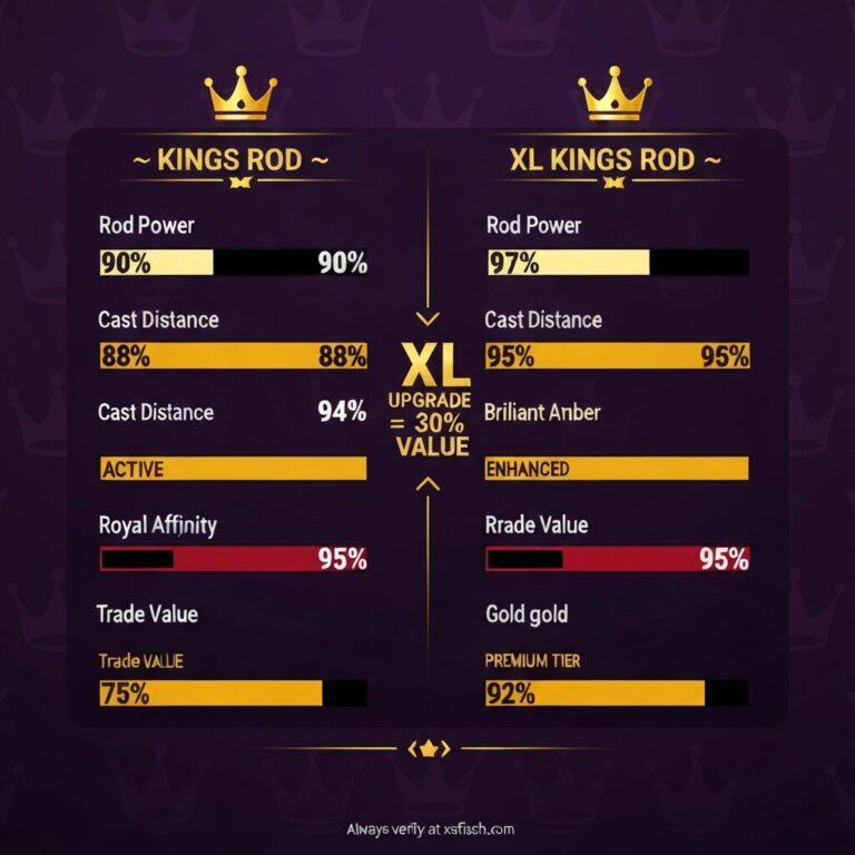 Kings Rod Fisch: Stats, Enchants & Full Guide 👑
